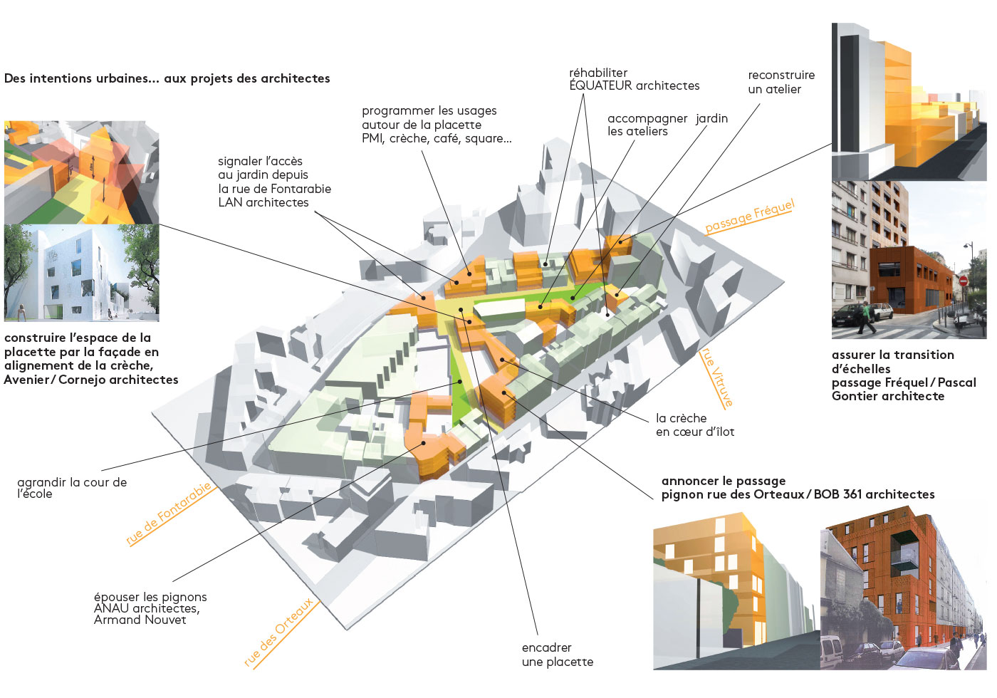 Ecoquartier Frequel-Fontarabie, Paris 20e - Saroam